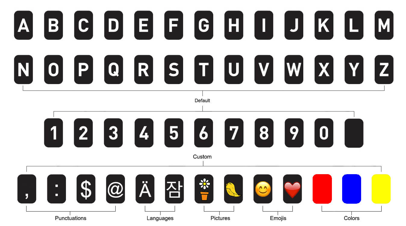 Split Flap | Triple Swords